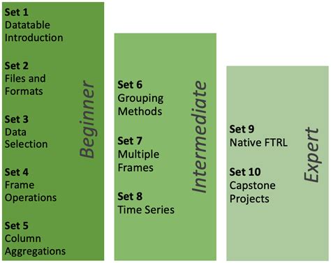 Introducing Datatableton Python Datatable Tutorials And Exercises Towards Data Science Introducing Datatableton Python Datatable Tutorials And Exercises Towards Data Science