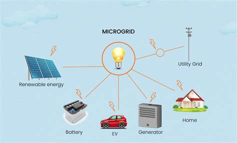 Are Solar Microgrids The Answer To Indias Power Crisis