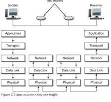 The TCP IP Model And The Protocol Suit Introduction To Computer Networks And TCP IP Protocols