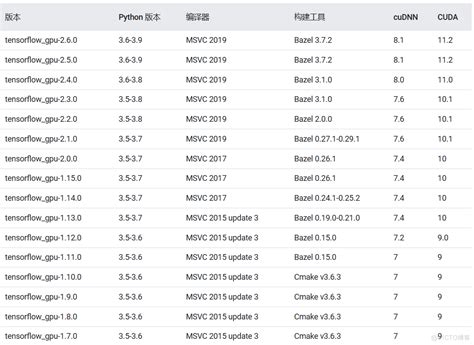 超级详细 如何在深度学习训练模型过程中使用gpu加速wx64159c8616069的技术博客51cto博客