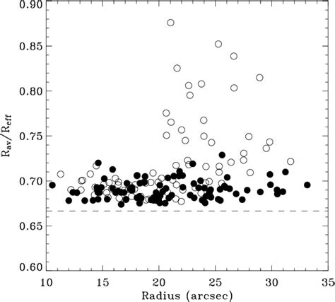 Figure 6 From Adaptive Binning Of X‐ray Data With Weighted Voronoi Tessellations Semantic Scholar