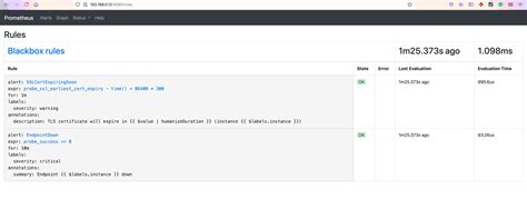Ssl Expiry And Uptime Monitor For Urls Prometheus Blackbox Grafana