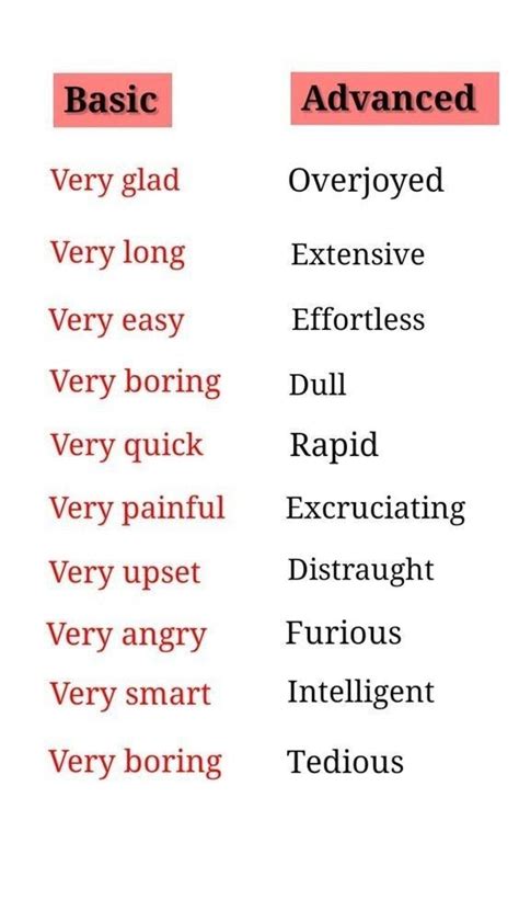 Pin By Patty Hughes On Mean What You Say 🗣📝 English Word Book