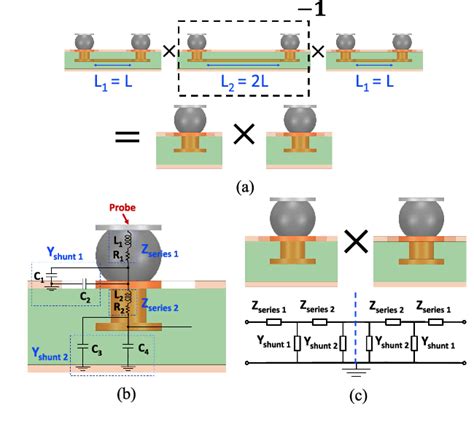 Figure 11 From An Extended L2l De Embedding Method For Modeling And