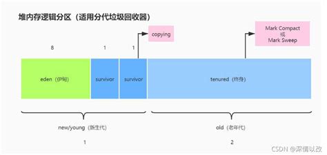 优化技巧：逃逸分析与jvm性能提升 csdn博客