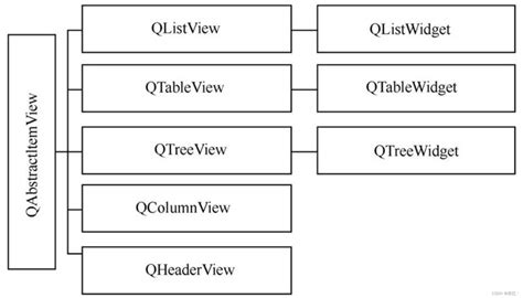 qt mvd 框架入门教学归纳实例：qlistview qabstractitemmodel qstyleditemdelegate