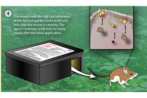 Tailored Lawn Tick Control With NixTicks Tick Box Plan