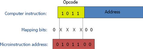 addressing sequencing bench partner