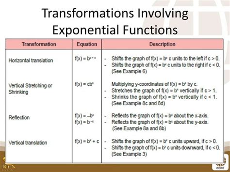 Exponential Functionpptx General Mathematics Pptx Exponential Functionpptx General Mathematics Pptx