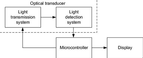 Block Diagram Of Integrated Optical Transducer With Microcontroller Download Scientific Diagram