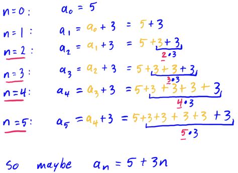 Guessing Closed Formulas For Recursively Defined Sequences Project Greater Ed