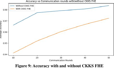 Figure 1 From Blockchain Based Optimized Client Selection And Privacy