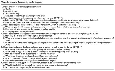Interview Protocol For The Participants Download Scientific Diagram