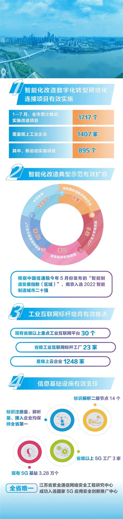 深入推进新型工业化 智能化改造数字化转型网络化连接看南京 审核 马彬 朱远