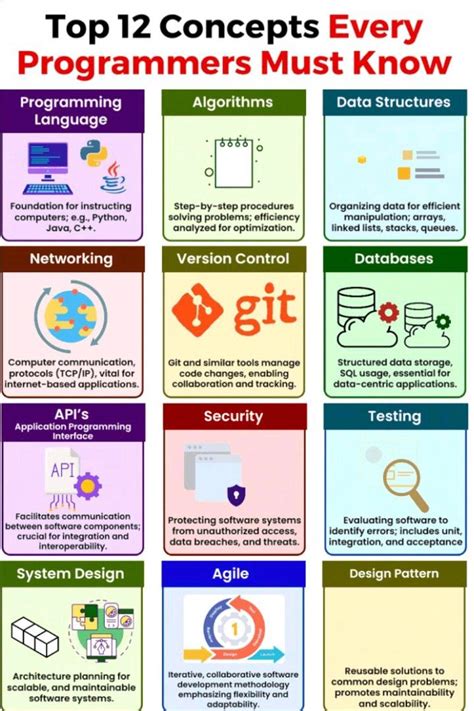 warisha abdul rahim on linkedin programming is not just about writing code it s about