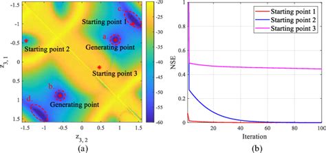 Deep Learning Aided Alternating Least Squares For Tensor Cp Decomposition And Its Application To