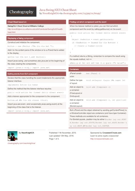 Java Swinggui Cheat Sheet By Neonknightoa Download Free From
