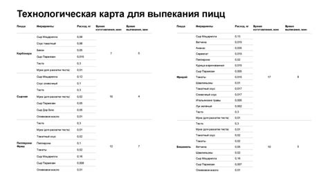 Автоматизация пиццерии презентация онлайн