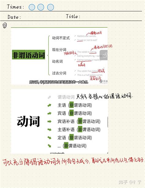 英语兔语法课学习笔记（一） 知乎