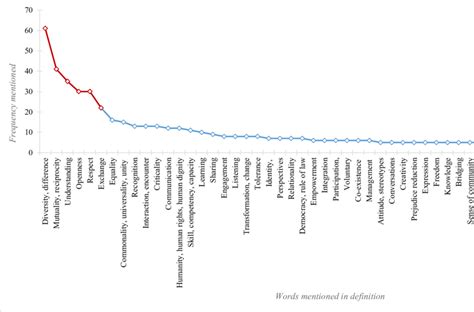 Components In The Definitions Of ICD Download Scientific Diagram