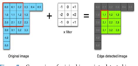 Figure 1 From A Survey On Different Edge Detection Techniques For Image