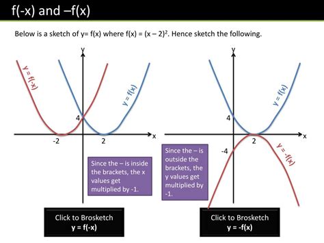 PPT GCSE F Unctions And Transformations Of Graphs PowerPoint Presentation ID