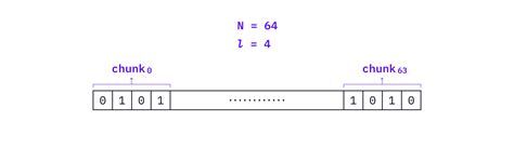 How Do Hash Based Post Quantum Digital Signatures Work Part 1 · Eric