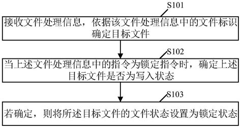 一种文件处理方法及装置与流程