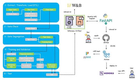 Customer Churn Prediction — Neural Networks By Lucas Medeiros Medium