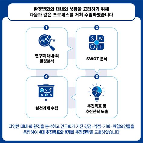 경제·인문사회연구회 혁신전략2024 2027 연구성과 연구성과 Nrc 경제인문사회연구회 Nrc 공식 홈페이지 Nrc