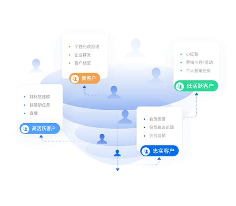 微盟企微助手 全链路私域增长解决方案微盟官网