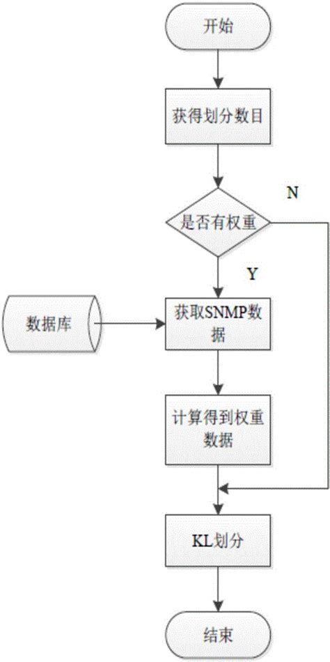 Network Partitioning Optimization Algorithm Applied To Ns3 Parallel Simulation Eureka Patsnap