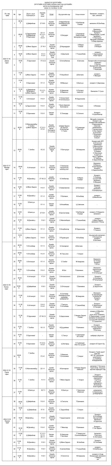 Баянгол дүүргийн эрүүгийн хэргийн анхан шатны шүүхийн шүүх хуралдааны зар 2024 12 16 2024 12 20