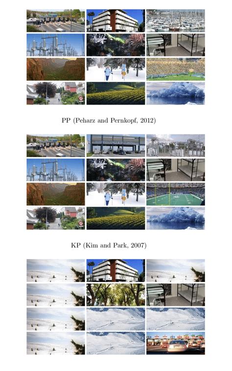 the visualization of archetypes achieved by different algorithm for the download scientific