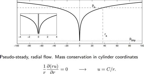 Overview Of History Matching Approaches And Testing In Reservoir Simulation IntechOpen