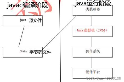 Java的加载和运行 阿里云开发者社区