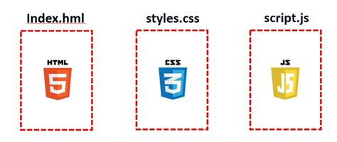 Html Css E Javascript Para Noobs Escola De Tecnologia