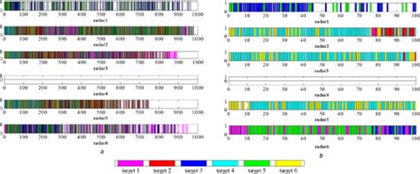 Isar Imaging Resource‐scheduling Algorithm In Network Radar Based On