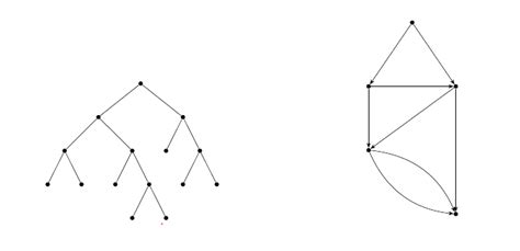 Tikz Trees How Do I Place Two Different Figures Next To Each Other At The Same Height Tex