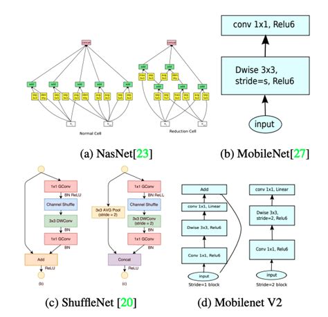 mobilenetv2 with tensorflow kaggle