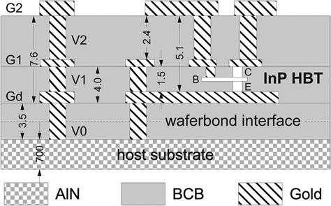 Em Simulation Assisted Parameter Extraction For Transferred Substrate Inp Hbt Modeling