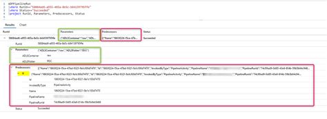 Working With Json Data In Kql Recently I Was Working On Getting Data By All About The Data