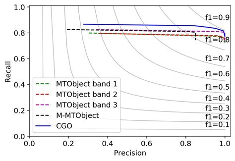 Evaluation On The FDS Simulation Download Scientific Diagram