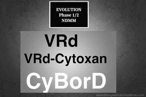 Cybord Multiple Myeloma Clinical Trials