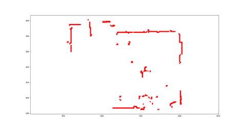 The Implicit Representation Based Observation Model We Render A 2d Download Scientific Diagram