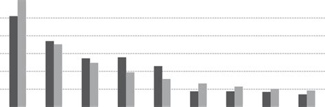 Relative Frequencies Of First Digits Reported In Articles Published By