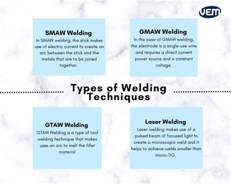 Stick Welding Techniques Gas Welding An Overview Sciencedirect