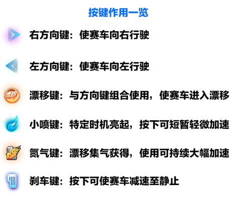 【玩法介绍】基本操作——菜鸟起飞第一步！了解飞车基本玩法 《qq飞车手游》官方网站