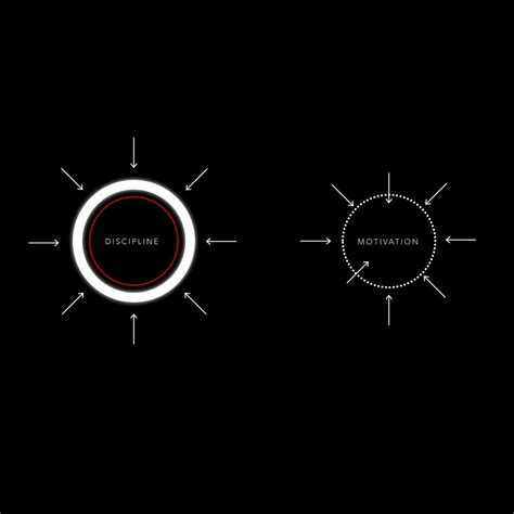 Anurag Agarwal On Linkedin Productivity Ai Design Motivation Discipline Energy