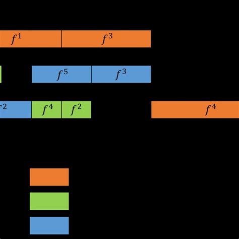 Example Of Nfv System A A Simple Nfv System B A Possible Download Scientific Diagram